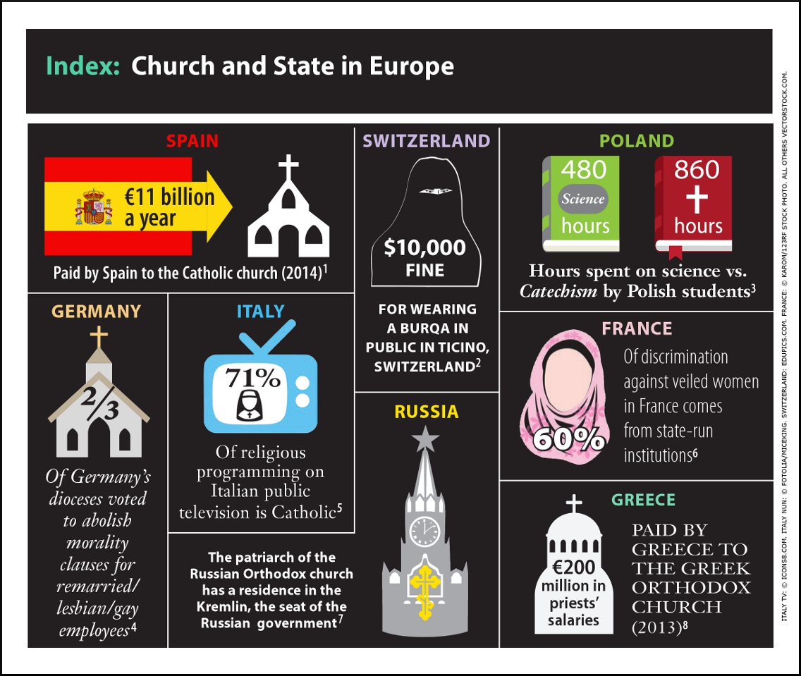 Church and State in Europe - Catholics for Choice