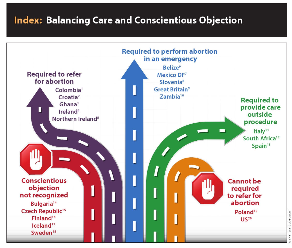 Balancing Care and Conscientious Objection - Catholics for Choice