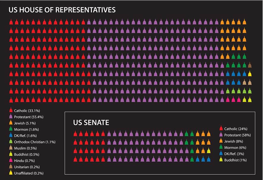 Catholics Represented in the 115th Congress - Catholics for Choice